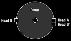 The Video Cassette Recorder (VCR)